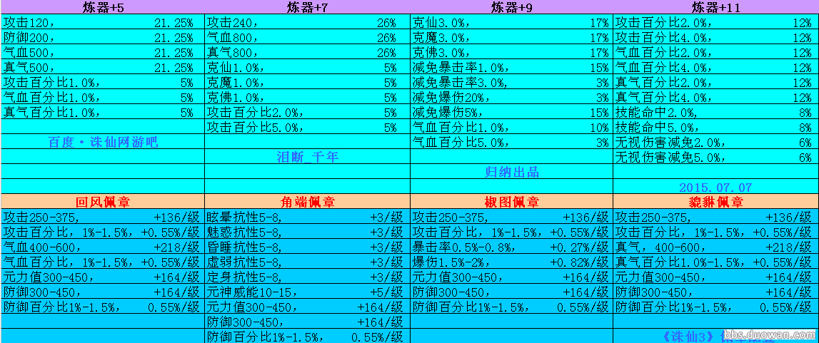 25级隐藏剧情一览表截图