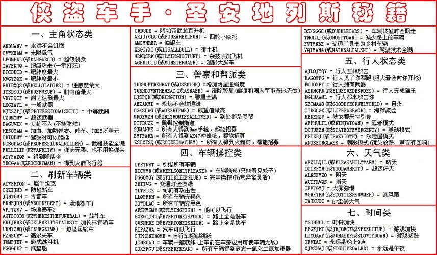 侠盗圣安地列斯秘籍大全图标