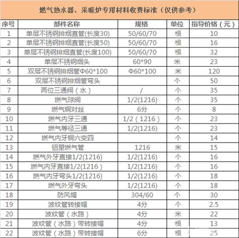 海尔热水器收费标准图图标