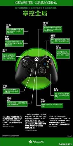 xbox手柄按键图标