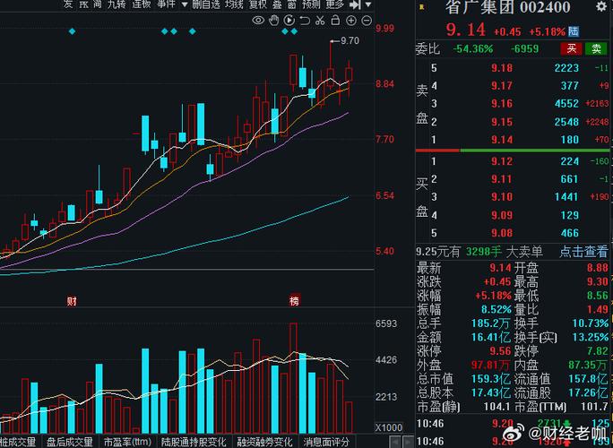 省广集团股票行情图标