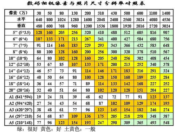 照片分辨率多少最好图标