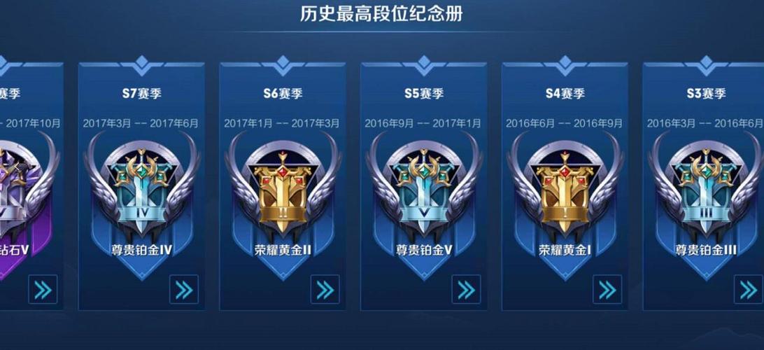 永恒钻石有几个段位图标