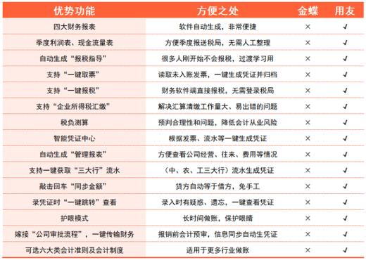 金蝶软件多少钱一套,每年要缴费吗图标