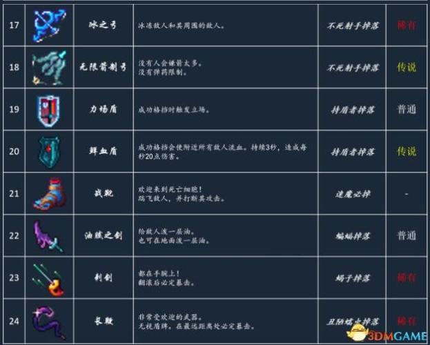死亡细胞一共多少关图标