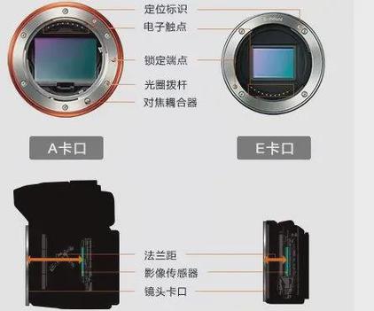 佳能851.2是什么卡口呢截图