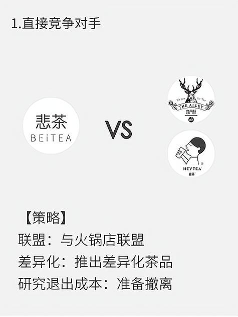 奶茶店的优势与劣势截图