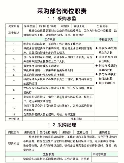 采购sourcing岗位职责图标