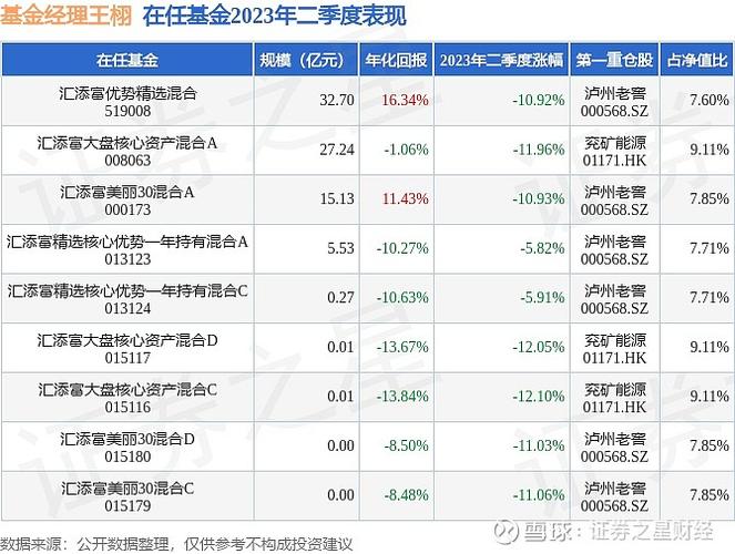 汇添富旗下基金排名图标