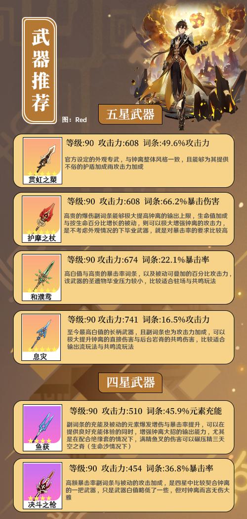 原神钟离培养攻略图图标