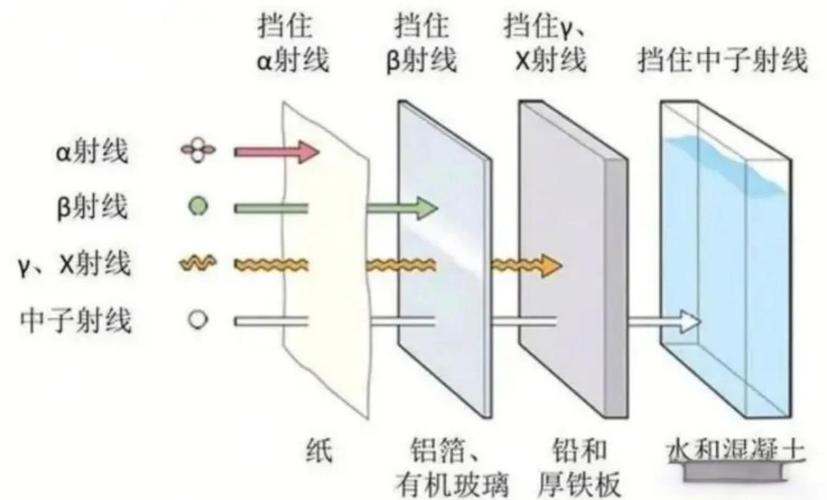 透视防闪是什么意思截图