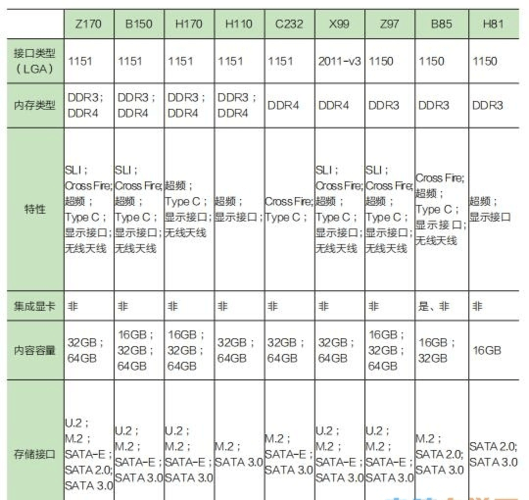 主板芯片组对应cpu图标