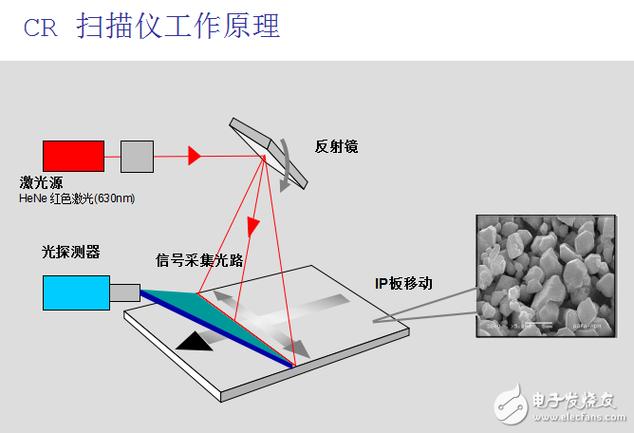 扫描仪原理图标