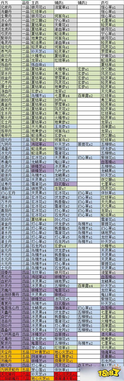 丹方大全一览表图标