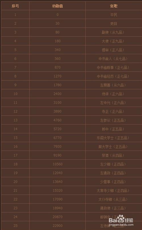 英雄杀英雄等级什么用图标