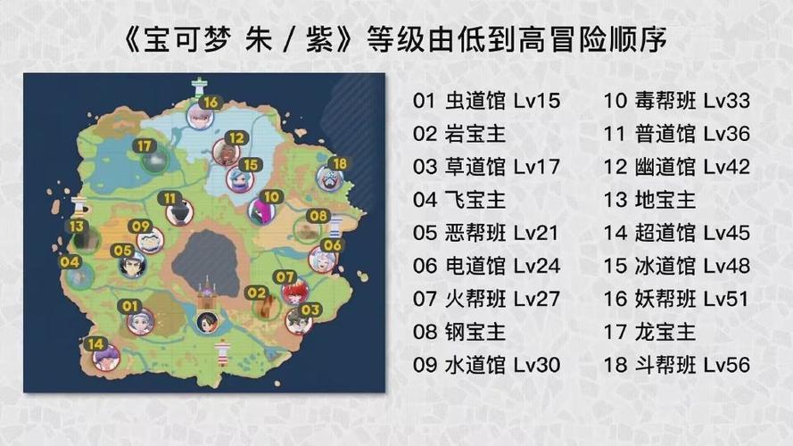 宝可梦朱紫顺序图标