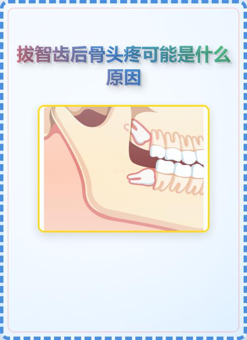 右边智齿牙龈肿痛图标