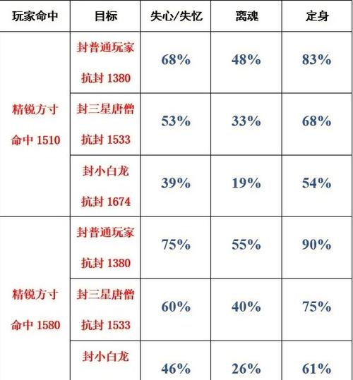 封印命中等级对照表图标