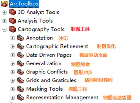 arcgis使用工具箱闪退图标