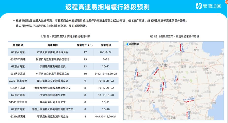 高速公路堵车下车小便会扣分吗图标