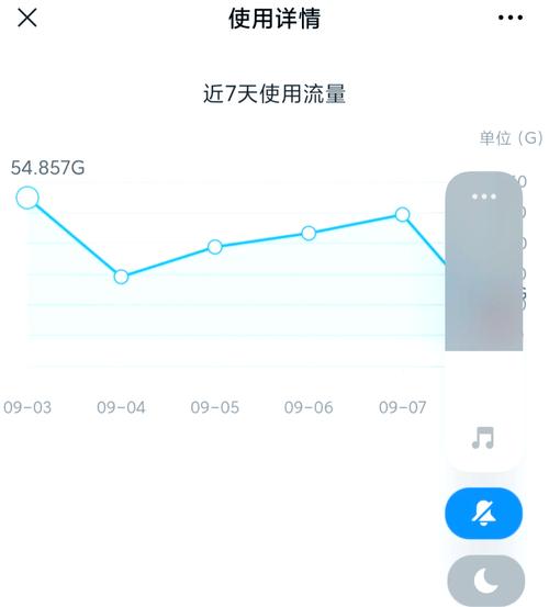 随身WIFI一天就耗了20G截图