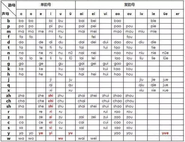 小学拼音声母韵母拼读全表图标