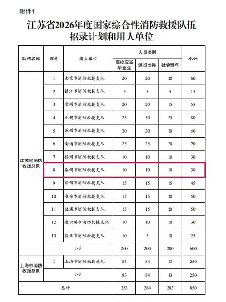 泰州公务员招聘图标