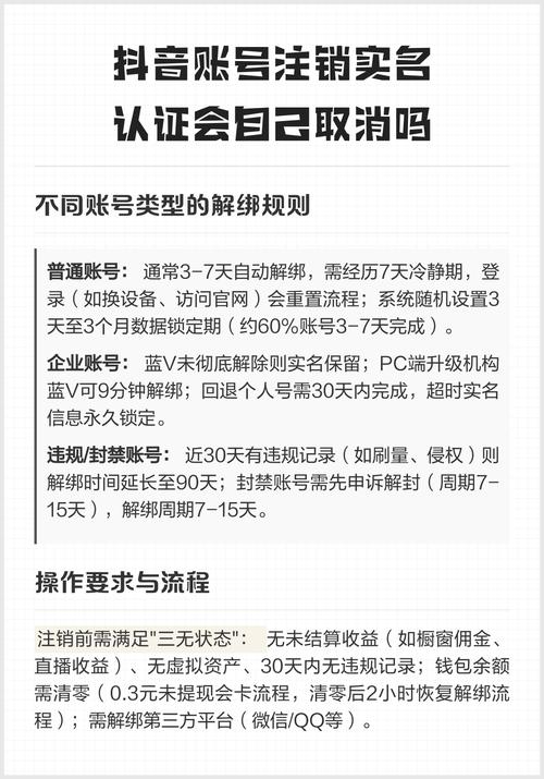 注销掉的实名认证还能用吗图标