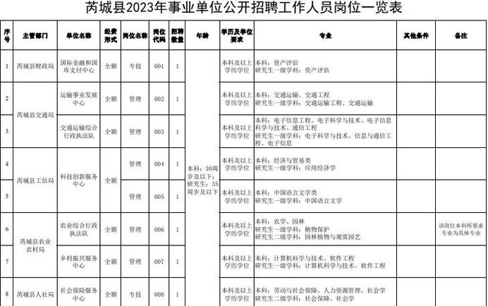 运城兼职招聘工资日结图标