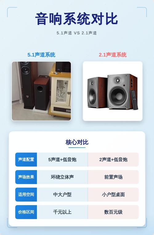 5.1和2.1声道的区别截图