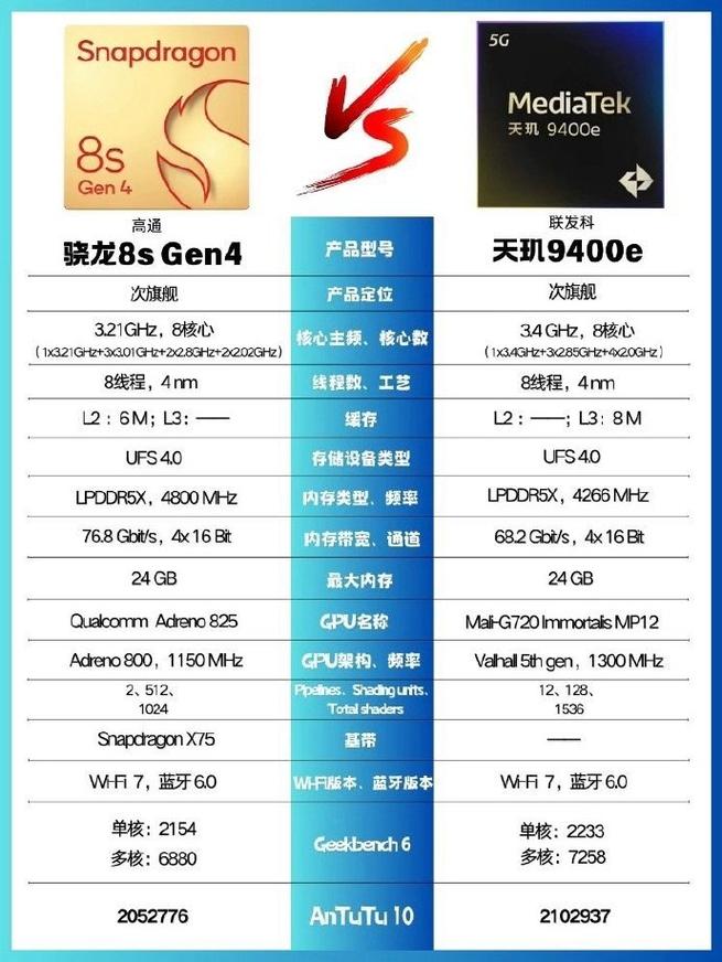 q9500cpu对比e8400