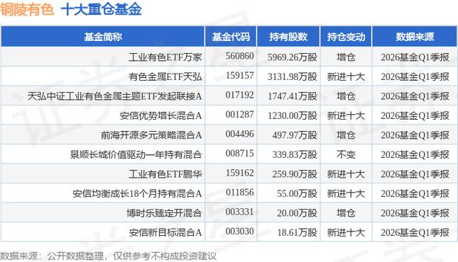 铜陵有色2026年二季度报图标