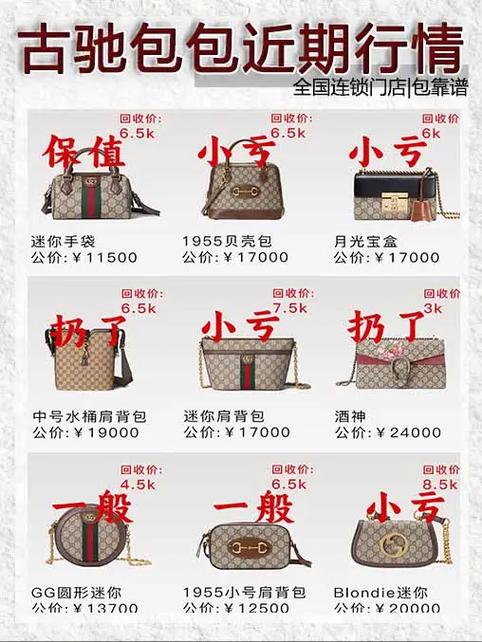 包包回收价格查询图标