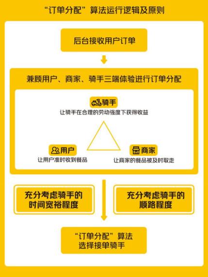 美团外卖规则算法图标