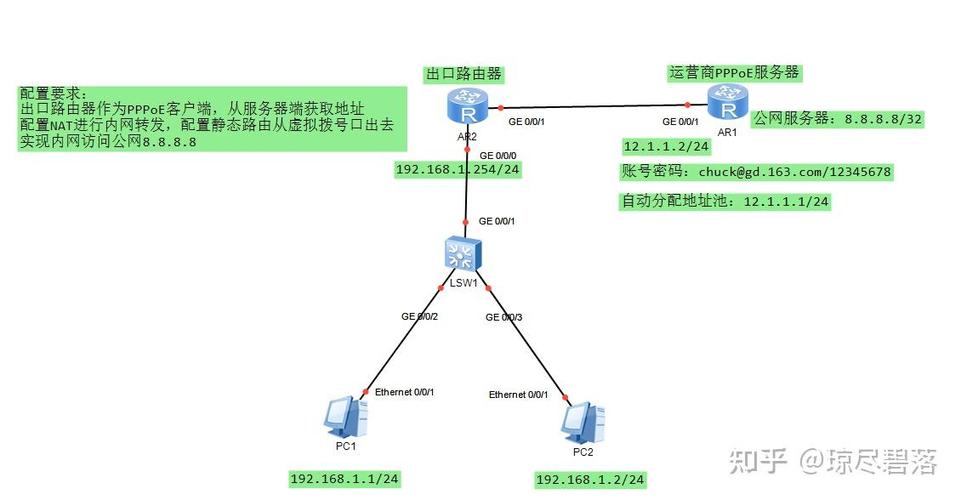 pppoe密码改了不能上网图标