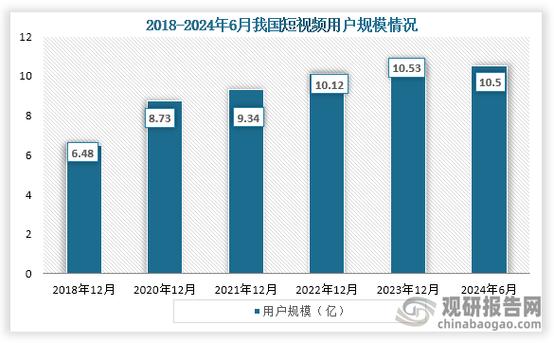 中国的短视频用户有多少