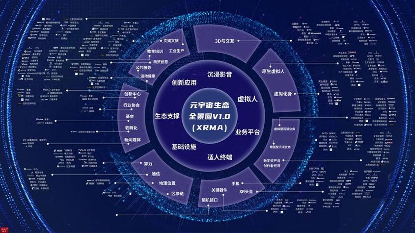 元宇宙虚拟世界游戏股