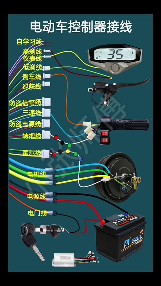 009电动车插头接线小窍门图标