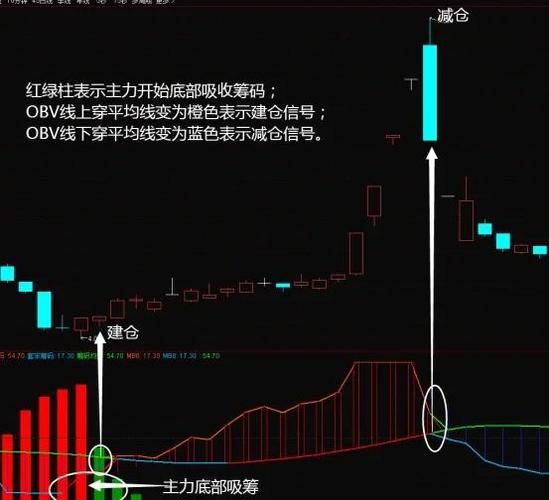 通达信彩色量能潮指标怎么用截图