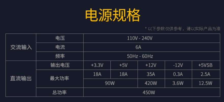 电脑电源额定功率不足会怎么样图标