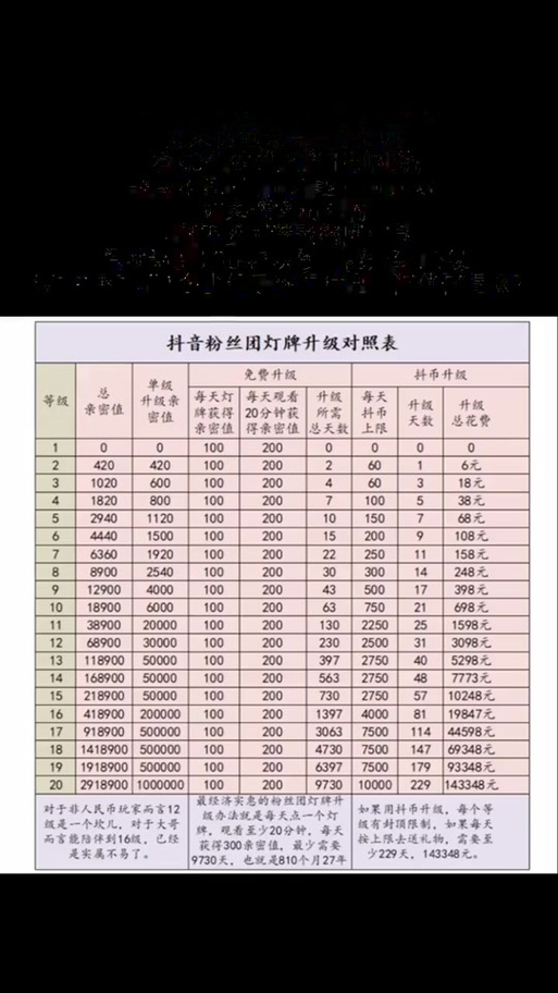 抖音亲密值每天上限多少图标