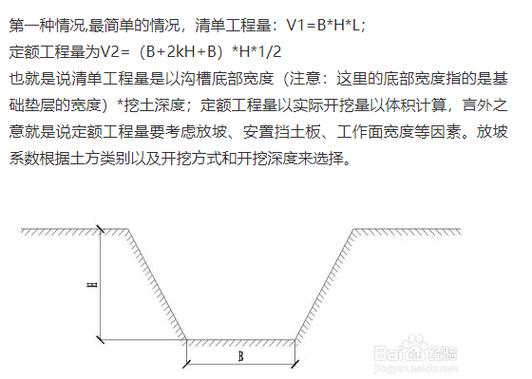 挖基坑放坡计算公式图标