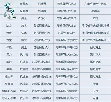 问道悟道每层属性表截图