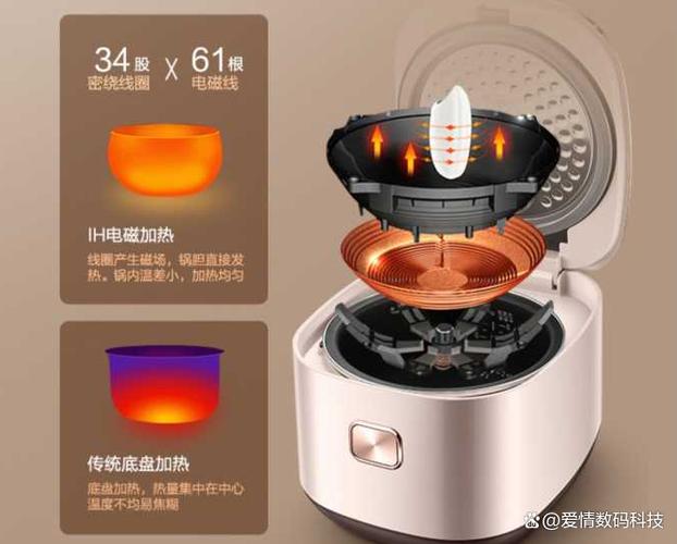 电饭煲再加热功能图标