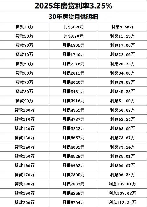银行贷款的种类及利率截图