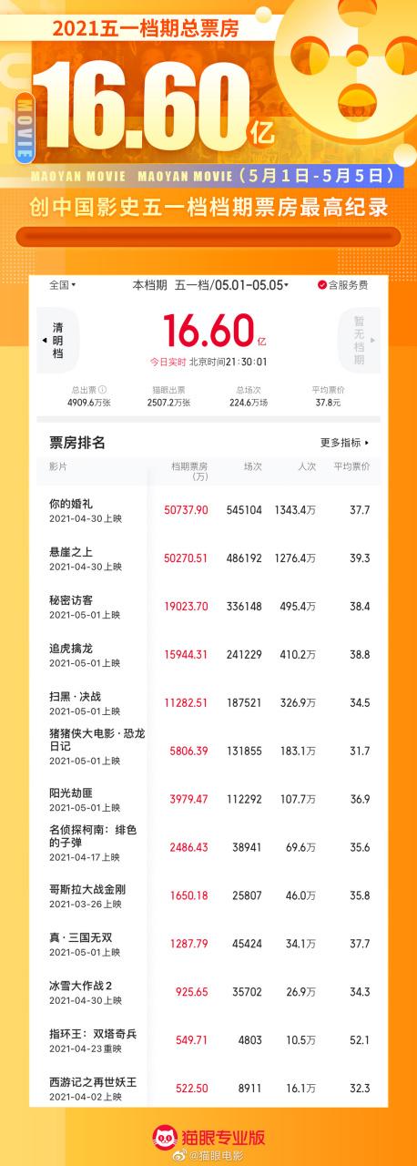 票房排行榜猫眼实时票房图标