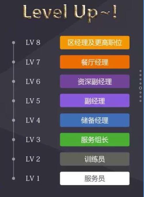 肯德基职级k01什么意思