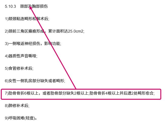 8根肋骨骨折没评上伤残图标