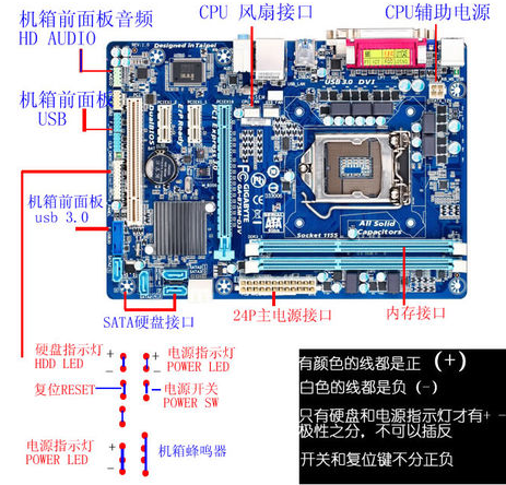 主机线路与主板连接图缩略图