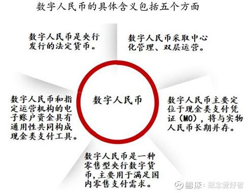 央行数字货币最新消息截图